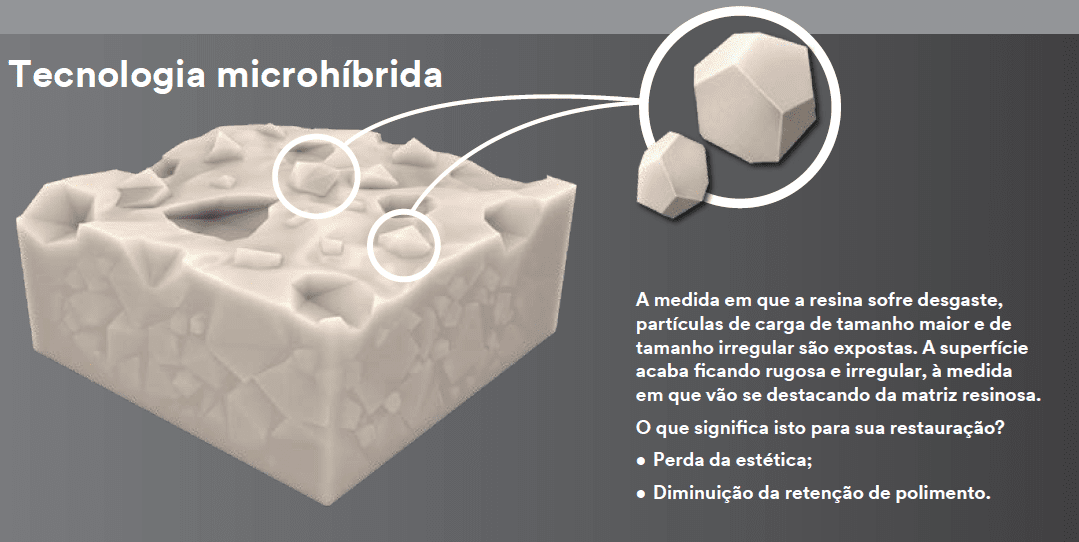 Está na hora de mudar de resina?